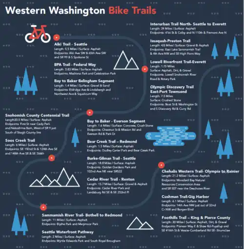 18 Awesome Western Washington Bike Trails To Try!